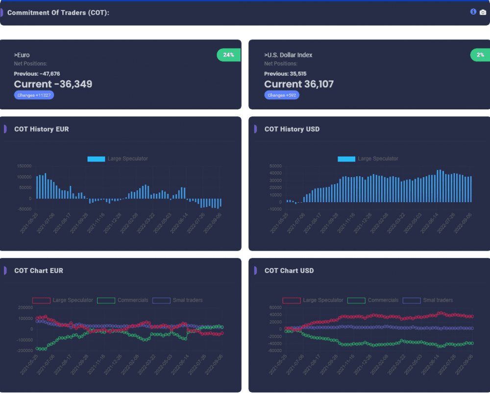 How to measure the sentiment of traders in the forex market? - Ziwox